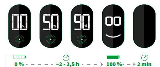 Charging the VK7 – Vorwerk Italia